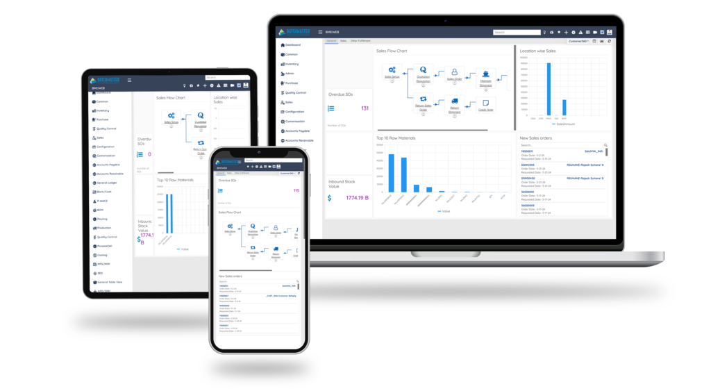 ERP for Food and Beverage | Food ERP Software in UK